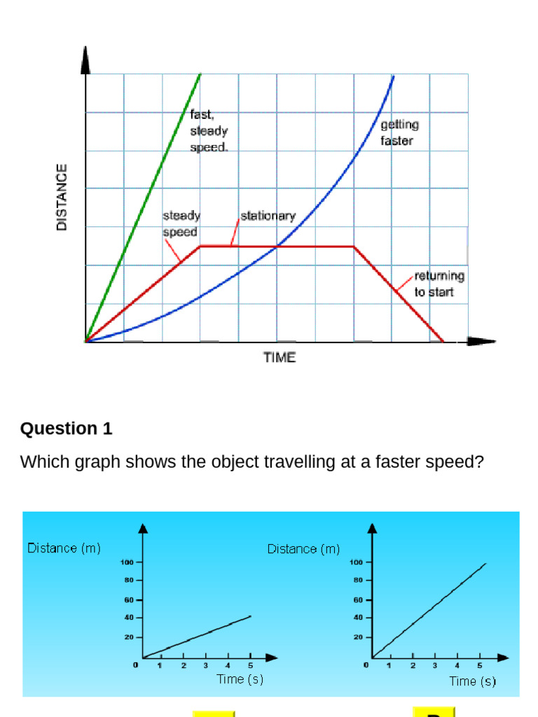 Distance Time Graphs - Plenary Quiz | PDF
