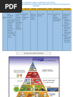 Guia Alimentar para Brasileiros | PDF | Alimentos | Carne