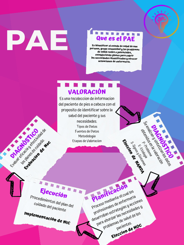 Proceso de Valoración en Enfermería PAE | PDF