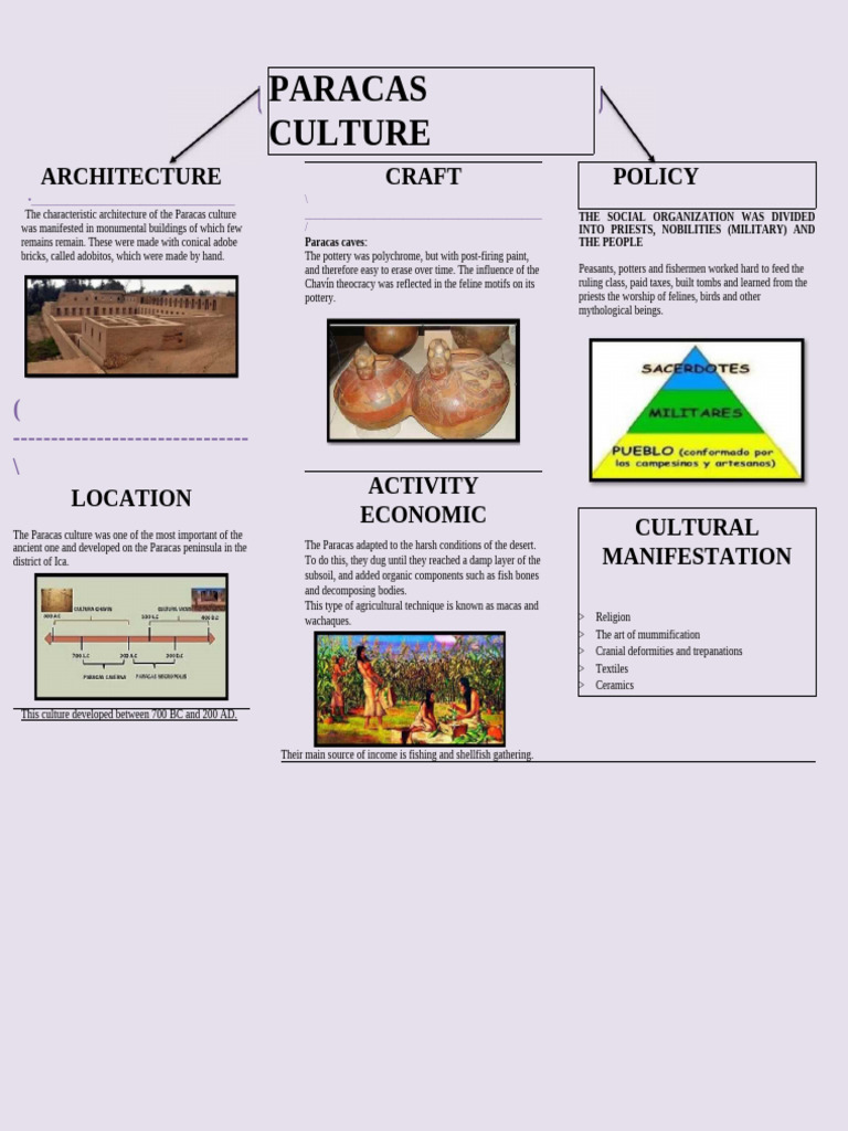 Conceptual Map of Paracas Culture | PDF