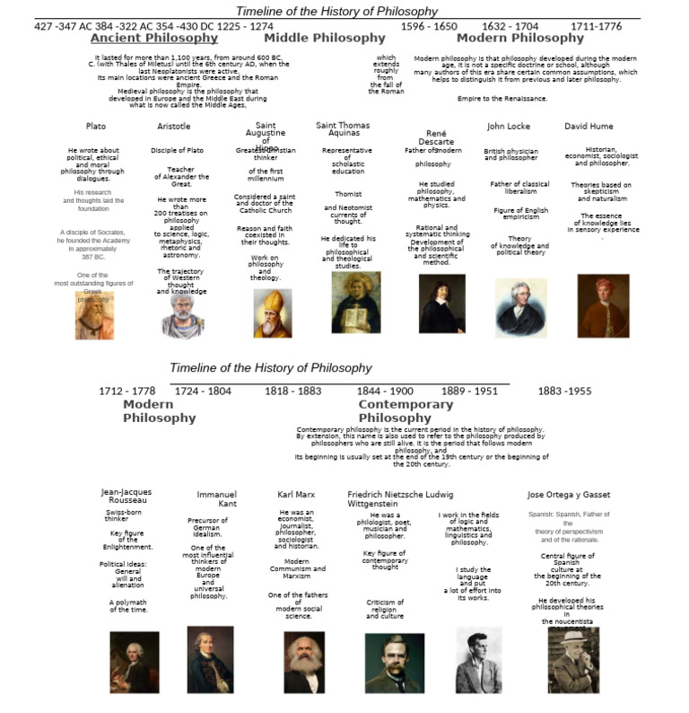 History of Philosophy Timeline | PDF | Modern Philosophy | Liberal Arts ...