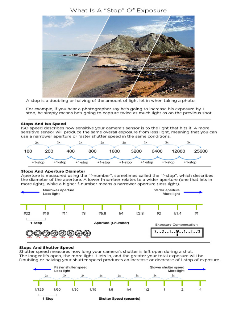 What Is A Stop of Exposure | PDF