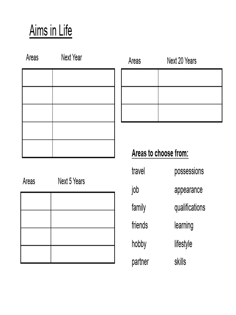 Life Aims: Short and Long-Term Goals | PDF