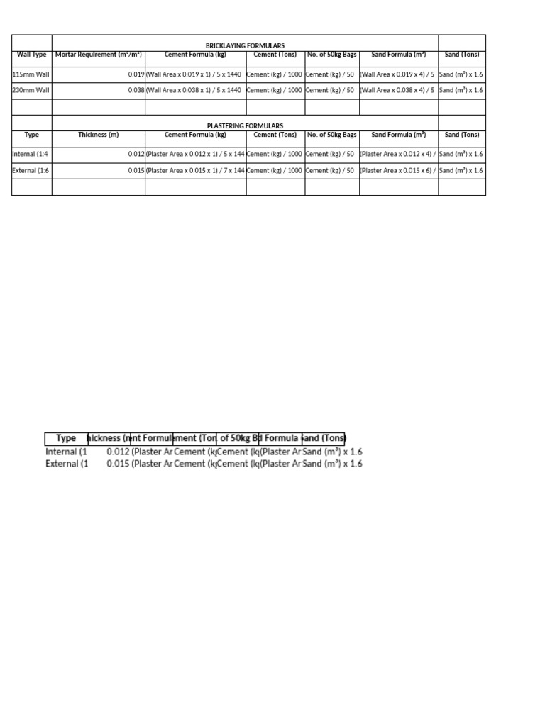 Estimation - Formulas | PDF
