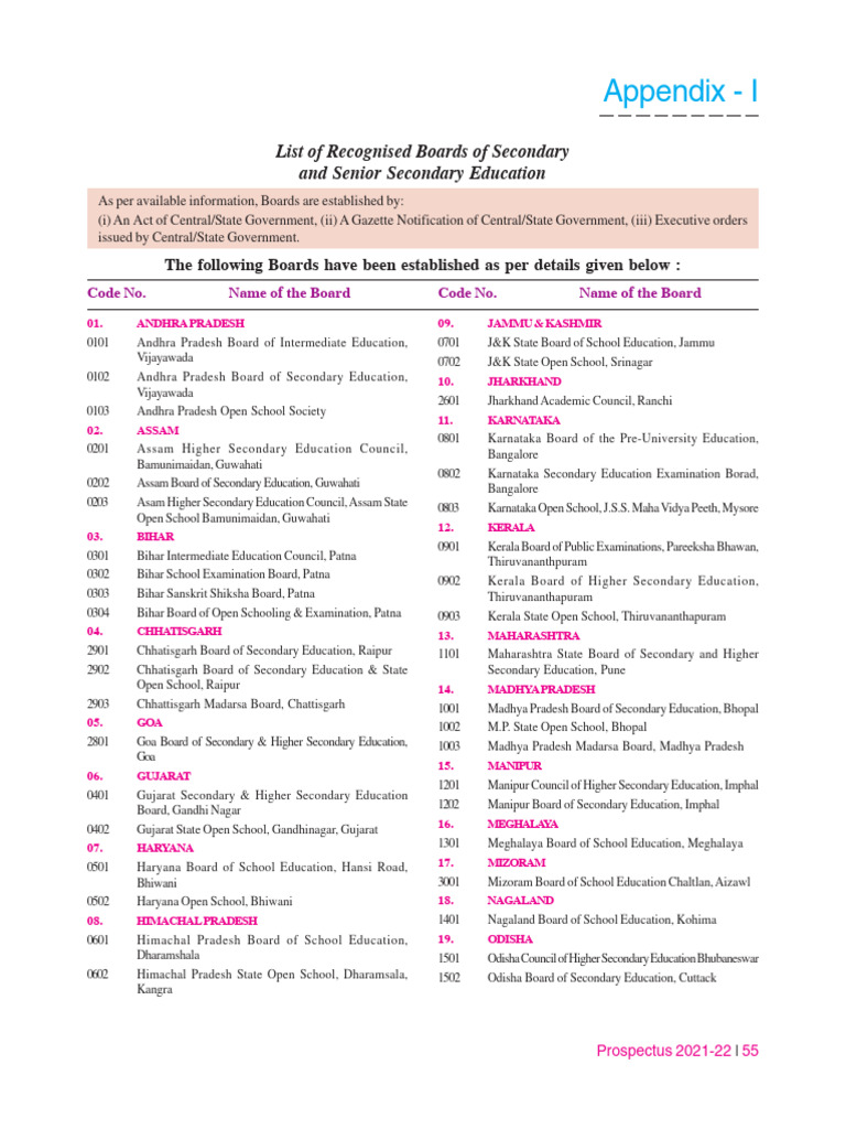 Recognised Education Boards in India | PDF | Schools | Secondary Education