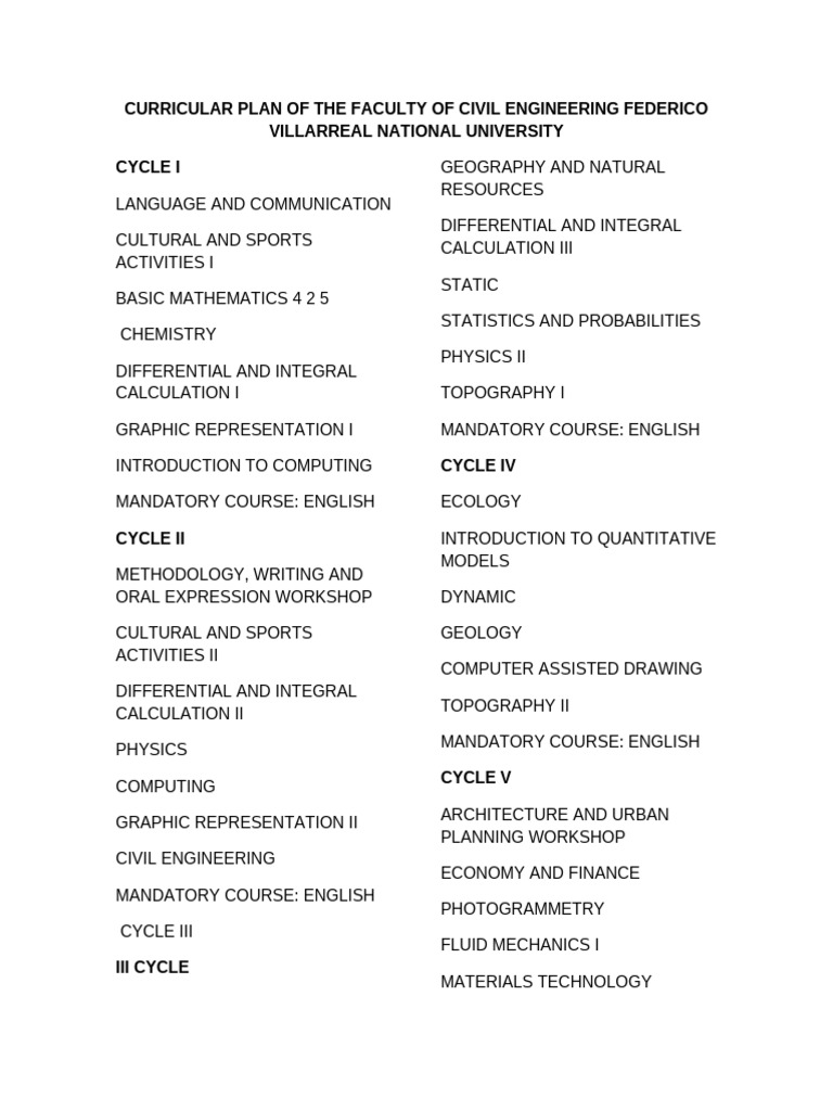 Curriculum Plan of The Faculty of Civil Engineering National University Federico Villarreal ...