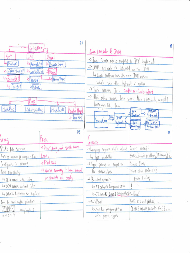 Computer Science Flashcards | PDF
