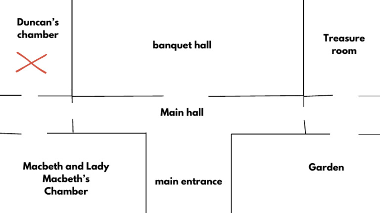 Macbeth Castle Map Layout | PDF