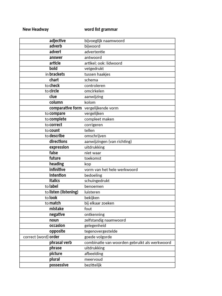 Word List Grammar | PDF