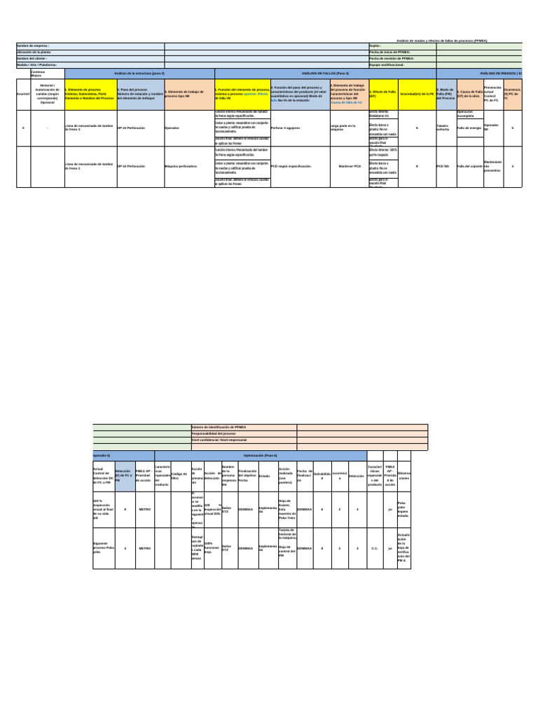 FMEA - 5 Edición FORMATO | PDF | Perforación