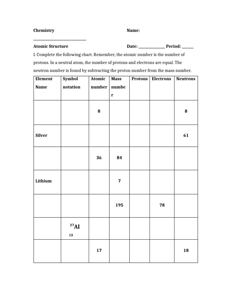 Atomic Structure Classwork | PDF