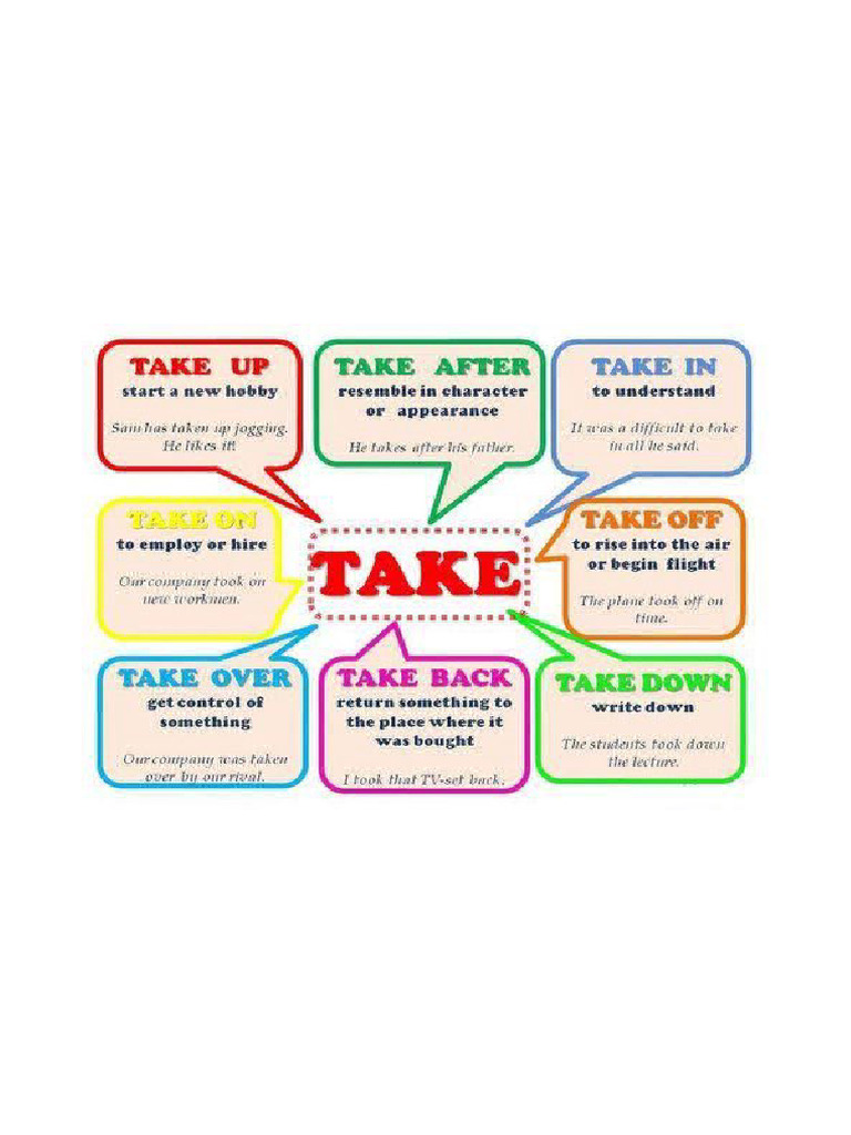 Phrasal Verbs With Take | PDF