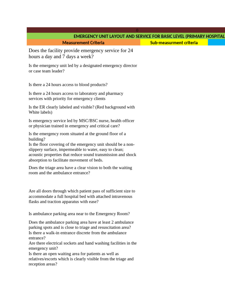 Emergency leveling | PDF | Emergency Department | Medical Specialties