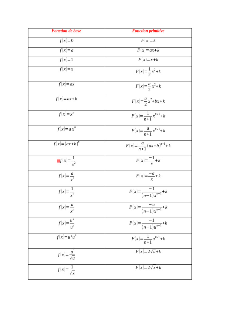 Fonction de base (Enregistré automatiquement) | PDF