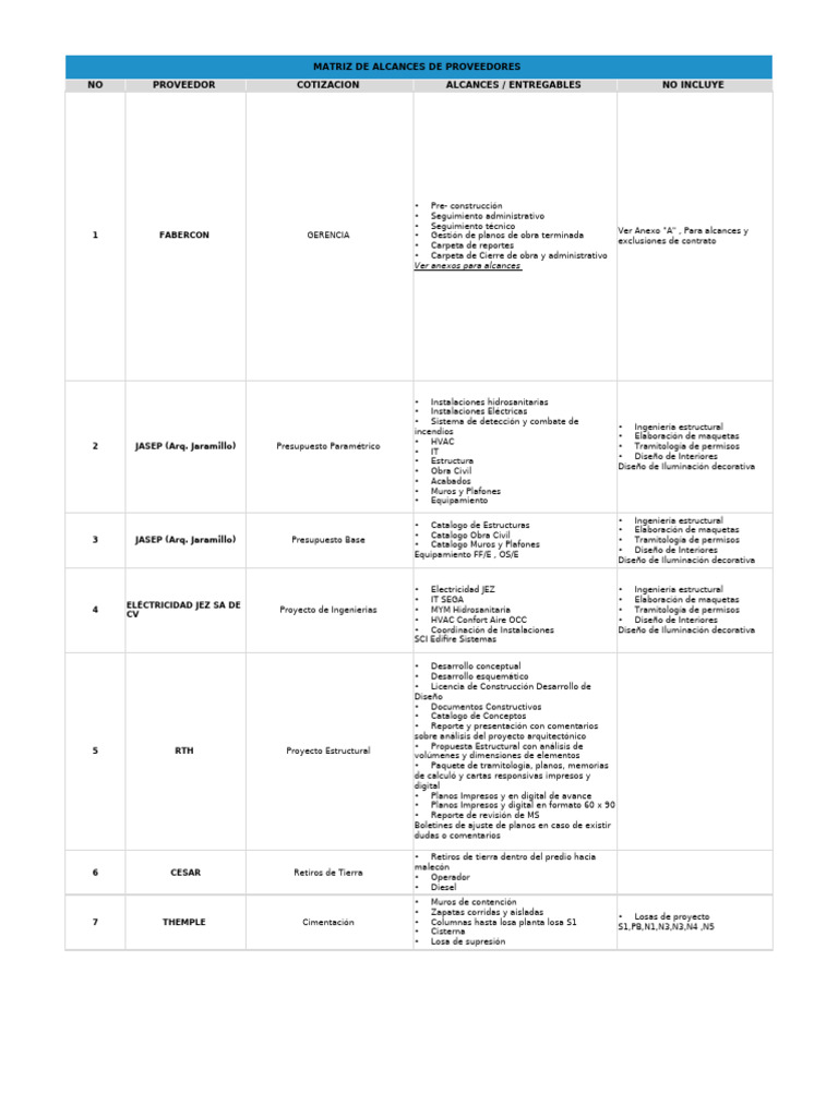 Matriz de Alcances | PDF | Ingeniería estructural | Ingeniero civil