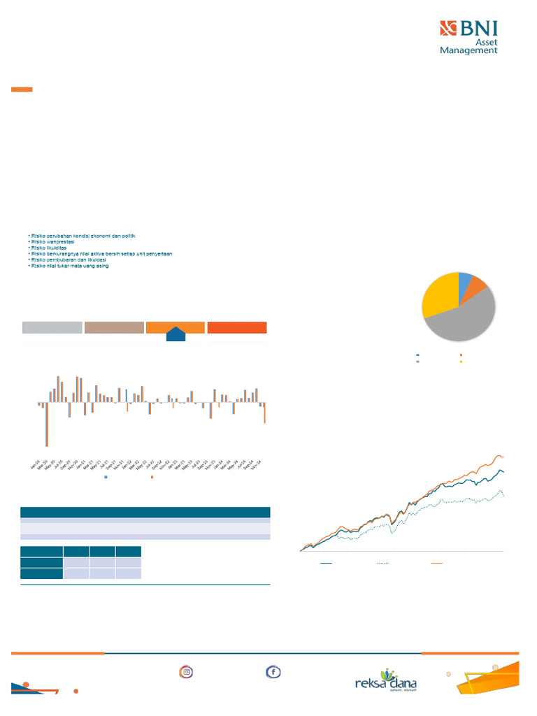Fund Fact Sheet - Bni Am Ugm Progressive Balanced | PDF