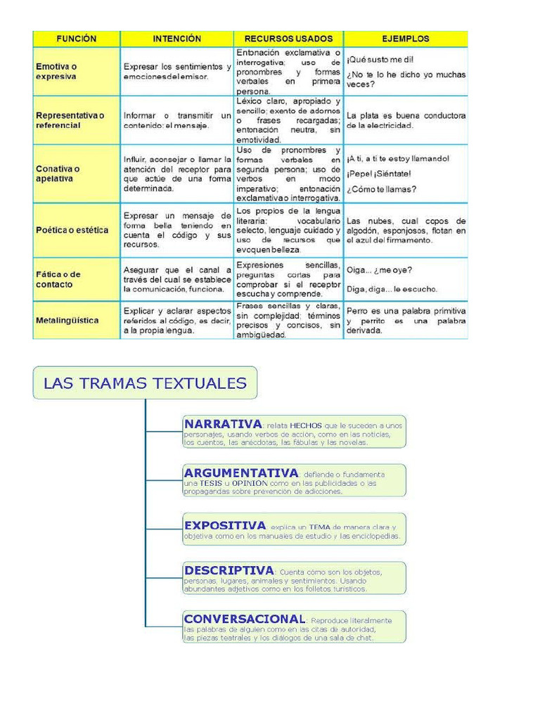 Trama y Funcion | PDF