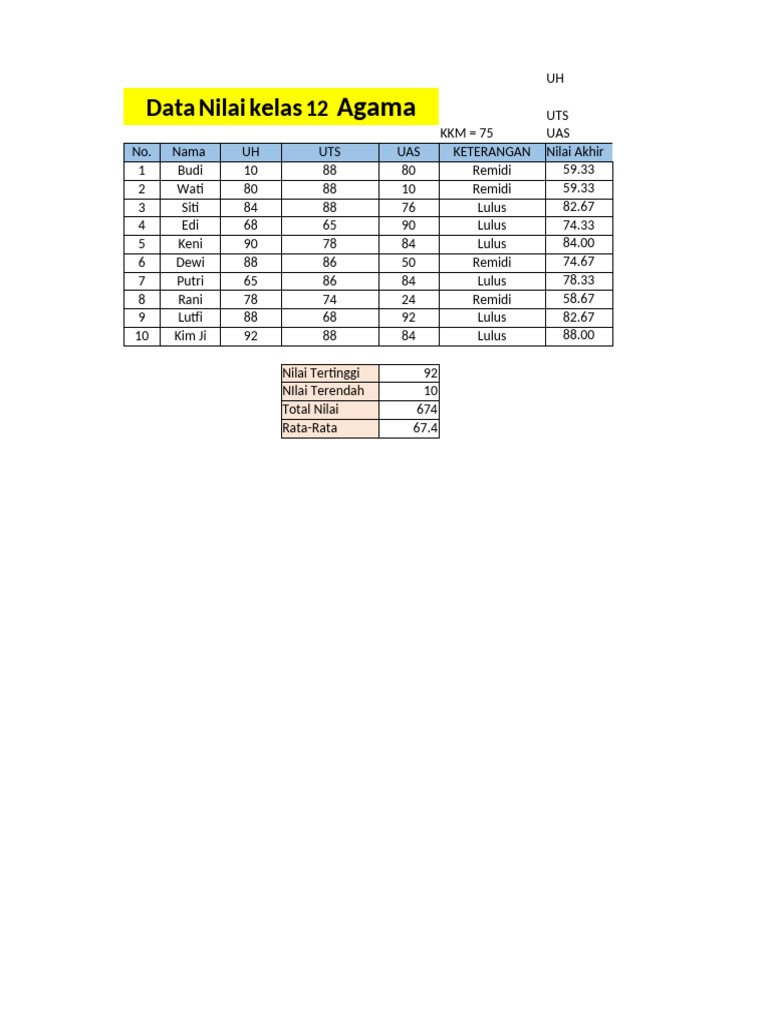 Data Nilai Kelas 12 Agama 2023 | PDF