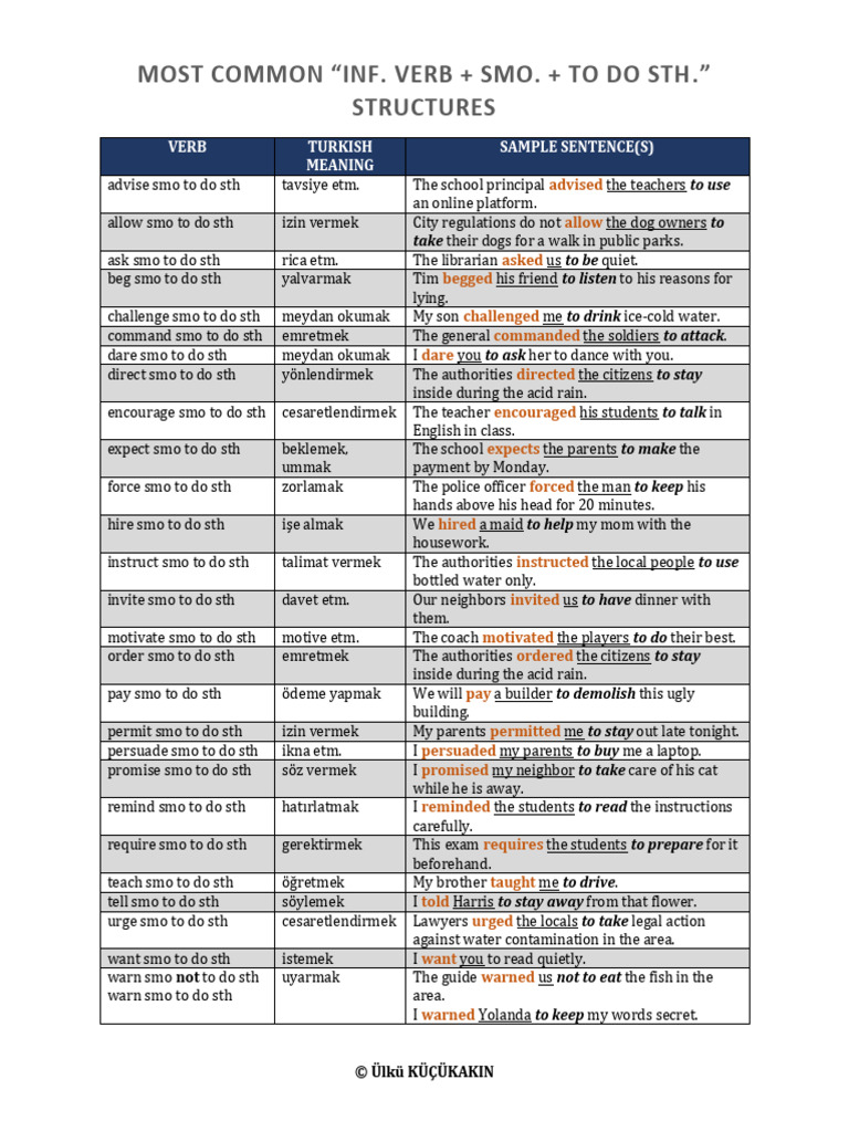 3 +Most+Common+Inf +smo +to+Do+Sth | PDF
