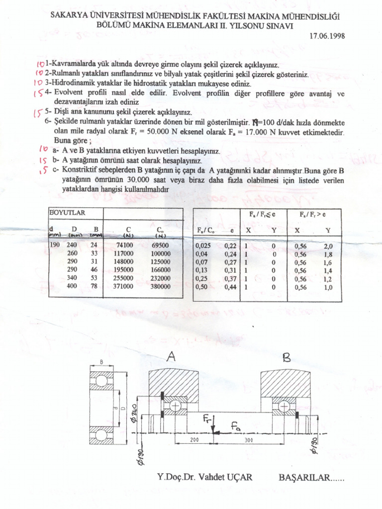 Makina Elemanları Final - 1998 | PDF