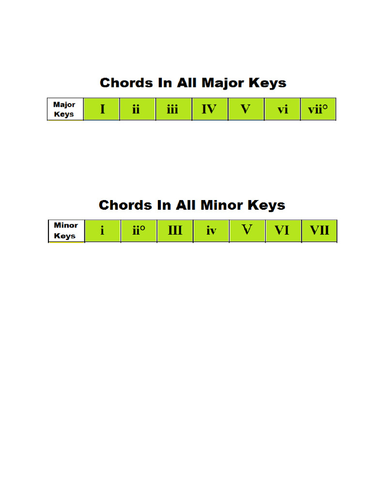 Chords in Major:MInor Keys | PDF