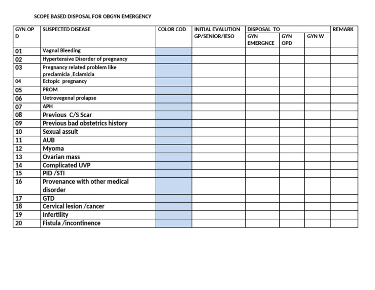 Scope Based Disposal For Obgyn Emergency | PDF