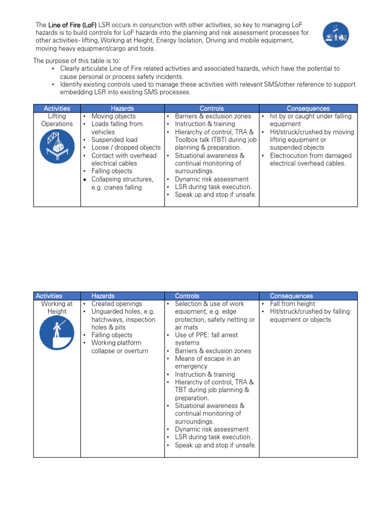 Hazards Control Consequences Pdf Hazards Risk Assessment