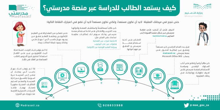 Student Prepares to Study Through Madrasati Platform | PDF