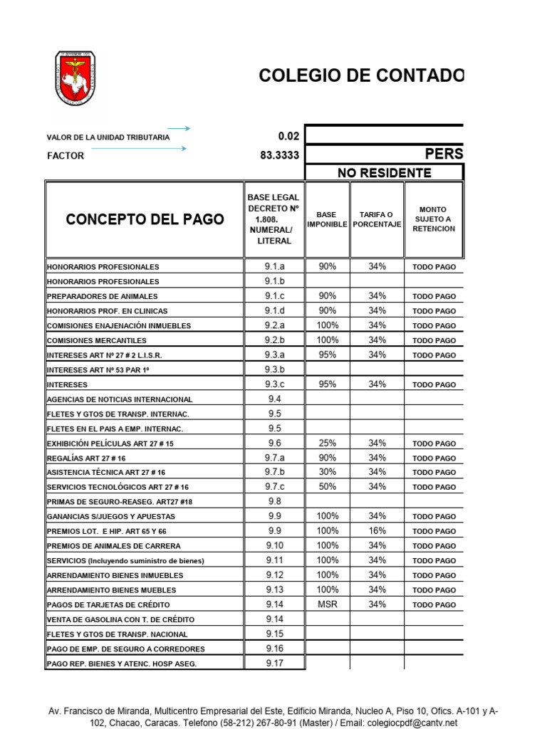 Tabla Práctica Retenciones Convertida OCT 21 2a ver | PDF