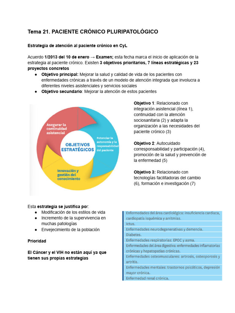 Tema 21. Comunitaria Sara | PDF | Condicion cronica | Hospital