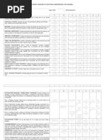 4 Modified Barthel Index Score PDF | PDF | Self-Improvement