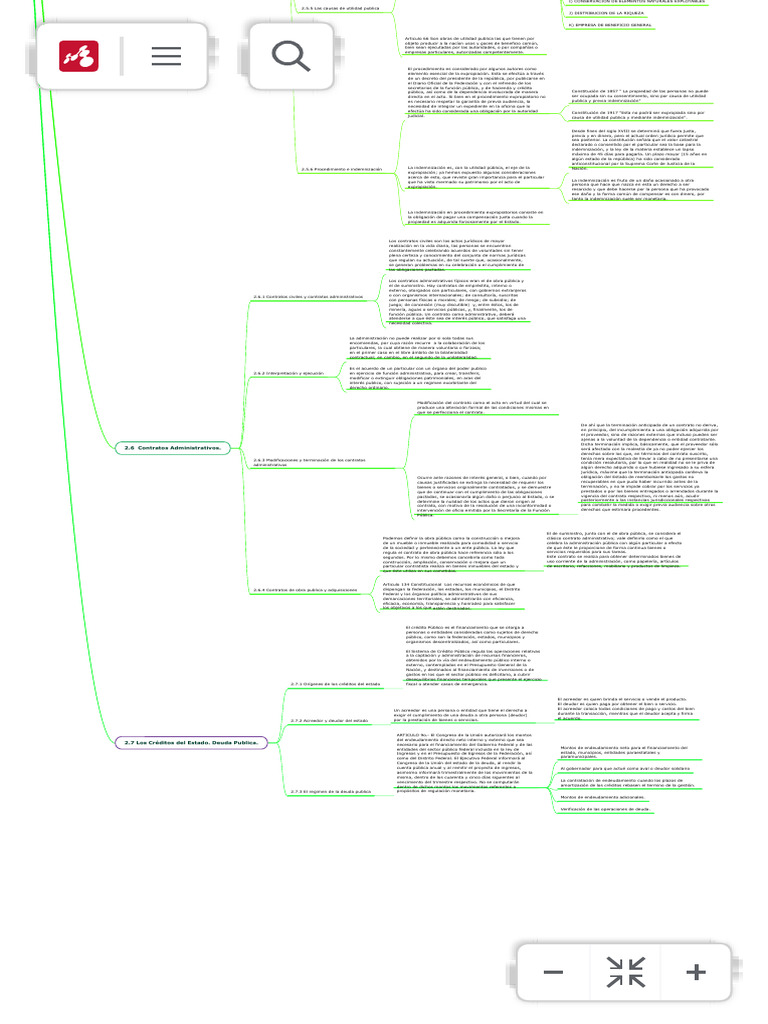 El Regimen Patrimonial del Estado - Mind Map | PDF | Dominio eminente | Daños y perjuicios