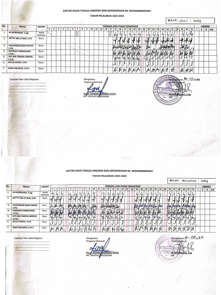 Absen Guru Tahun 2024 | PDF