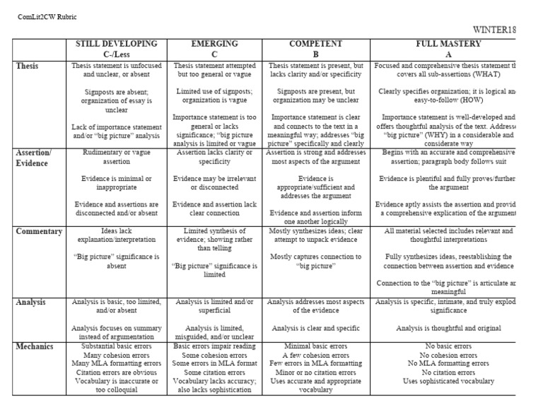 Grading Rubric | PDF | Evidence | Argument