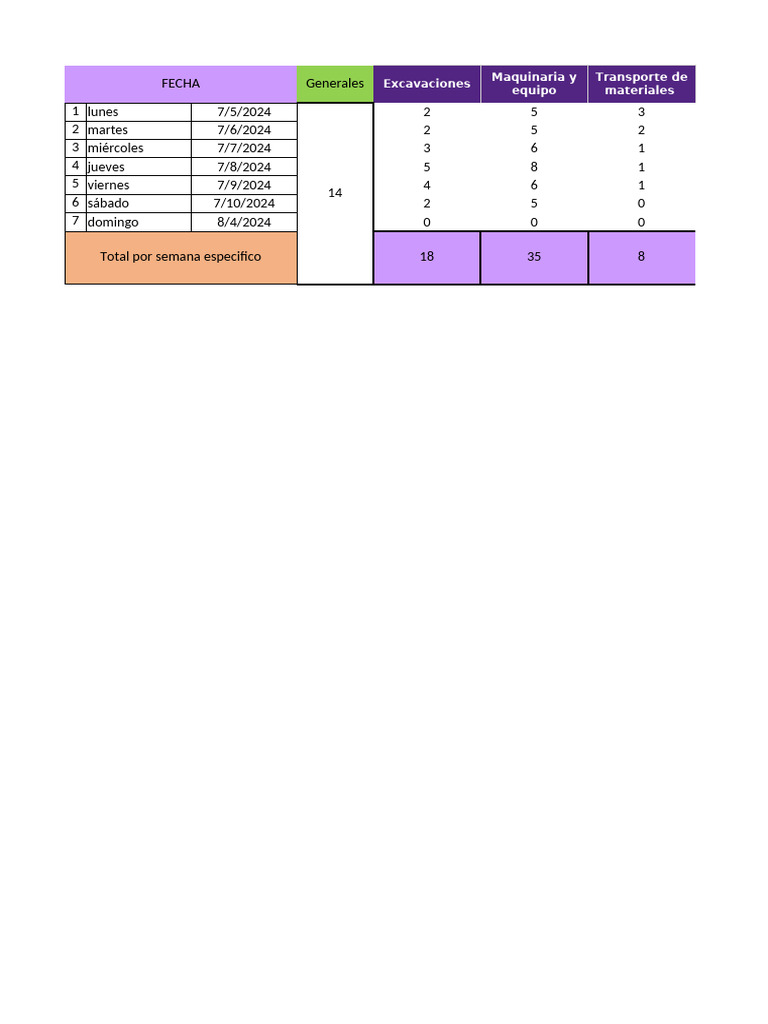 Control de Permisos Diarios Fase B | PDF