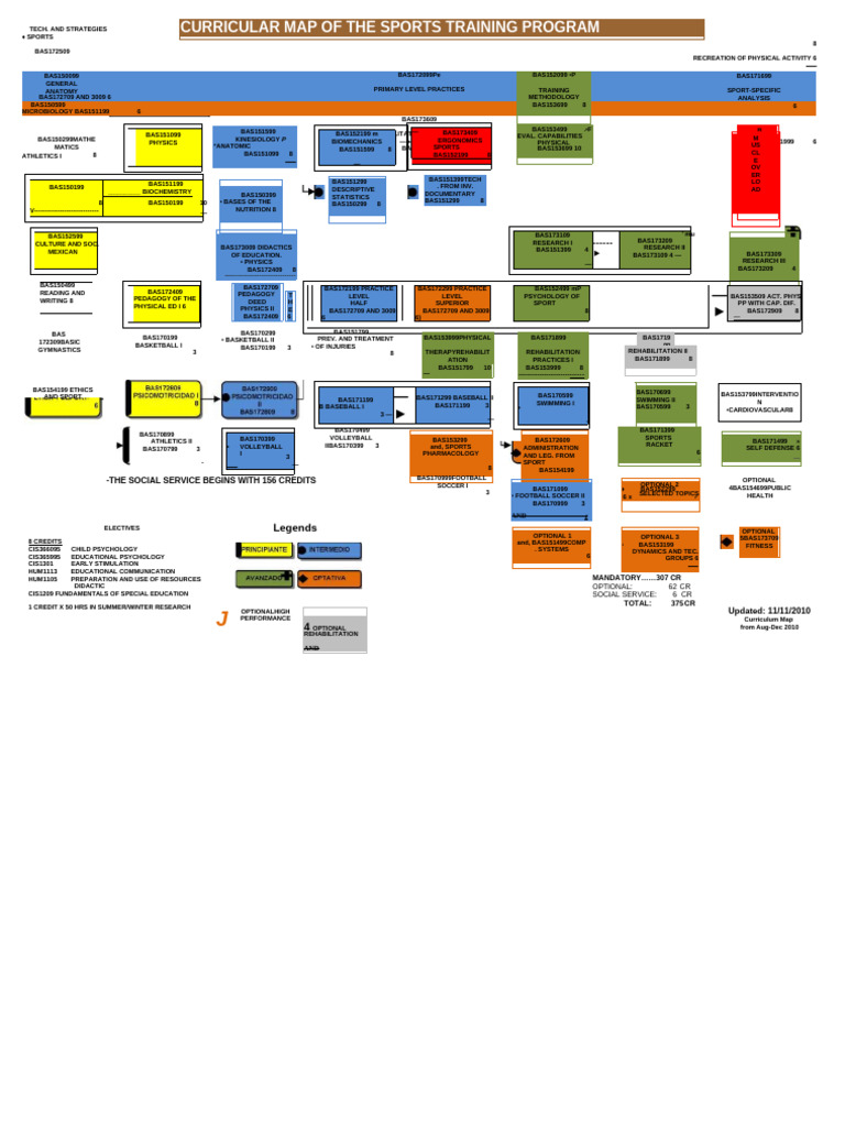 Sports Training Curriculum Map | PDF | Sports