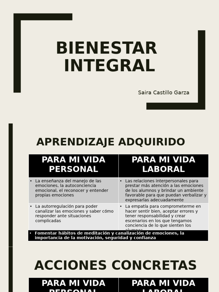 TAREA 5 Bienestar Intergral | PDF