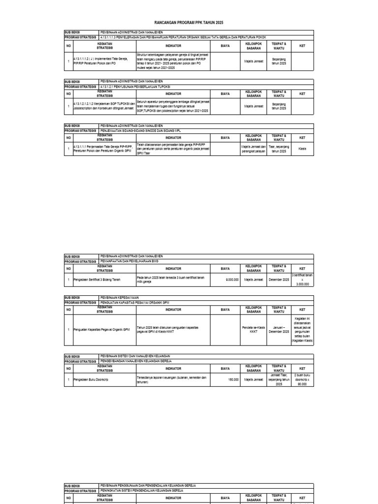 Rancangan Program PPK Jemaat Taar Tahun 2025 | PDF