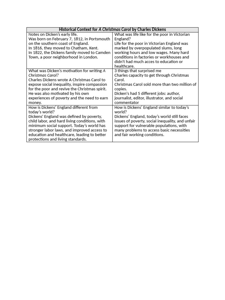 Historical Context Graphic Organizer | PDF