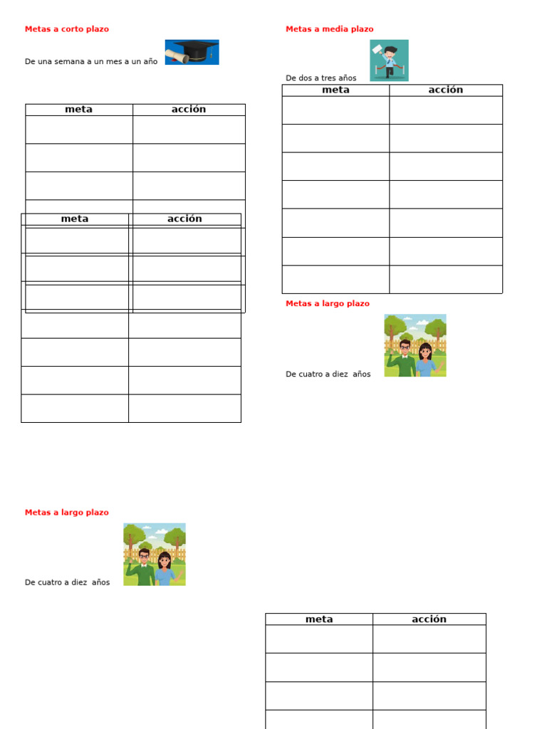 Metas A Corto Mediano y Largo Plazo | PDF