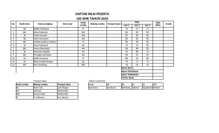 Latihan Excel1 | PDF