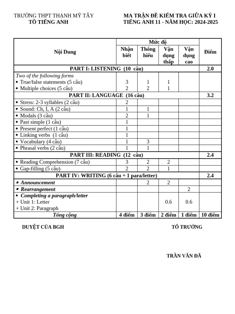 MA TRAN DE KT GIUA KY 1 ANH 11 202425 | PDF