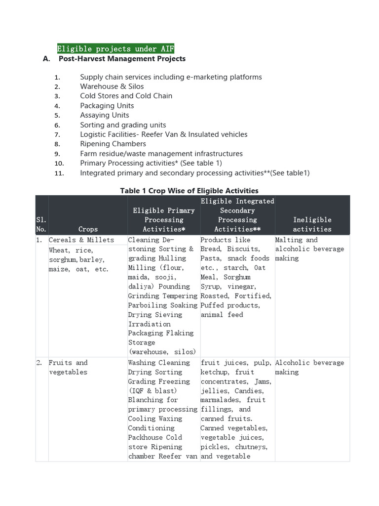Eligible Projects Under AIF | PDF | Chickpea | Vegetable Oil