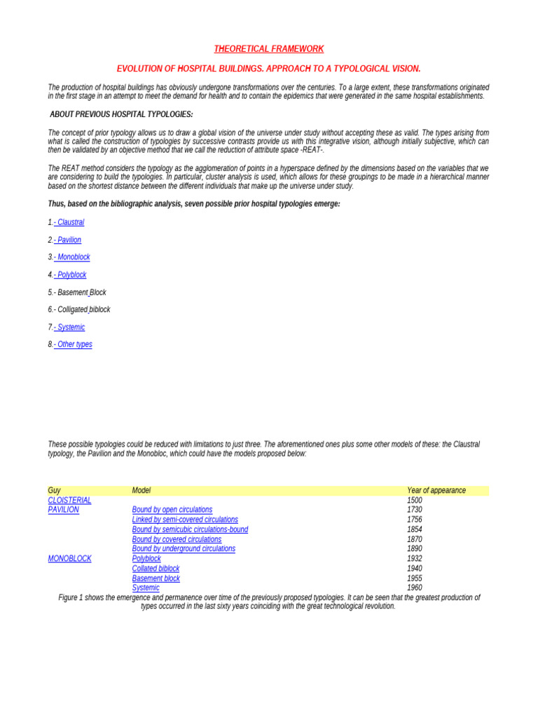 Evolution of Hospital Buildings | PDF | Hospital | Clinic