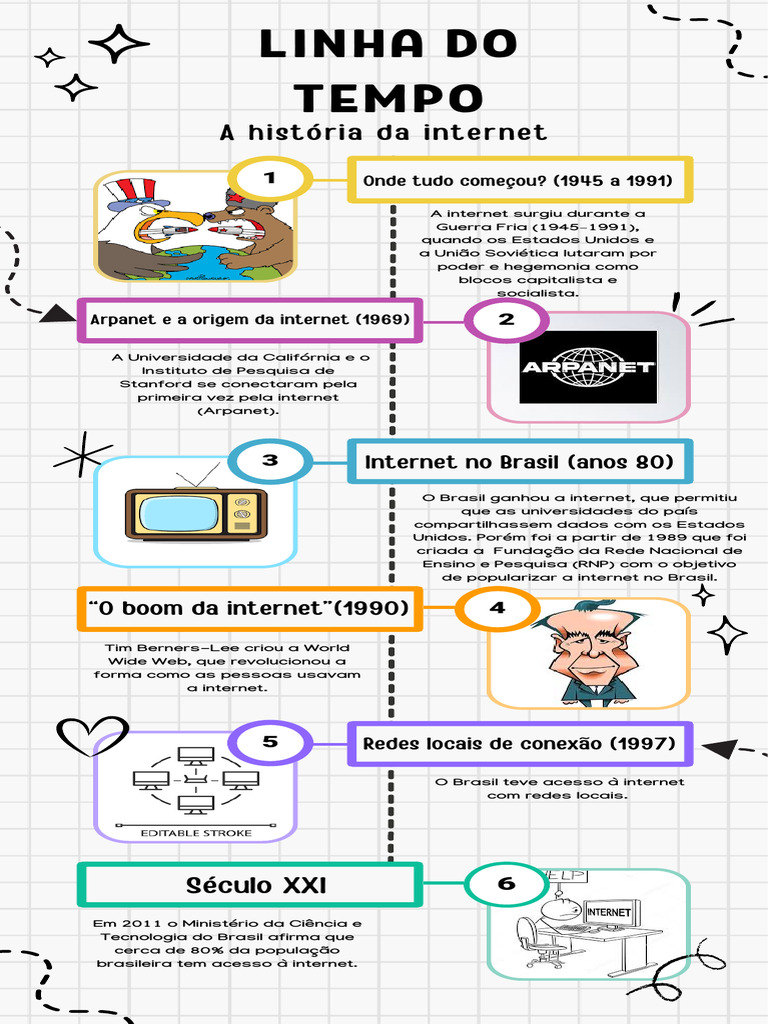 White Colorful Doodle History Timeline Infographic | PDF
