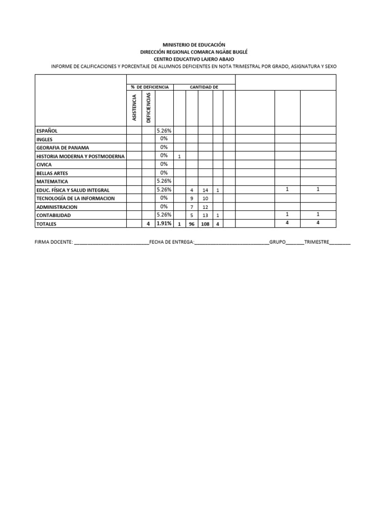Informe Estadistico, Porcentaje y Calificacion de Alumnos II Trimestre2023 Lajero Abajo | PDF