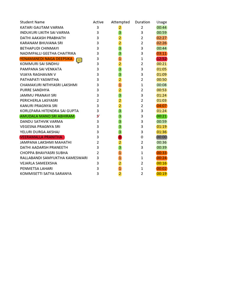 Student Performance Summary Report | PDF