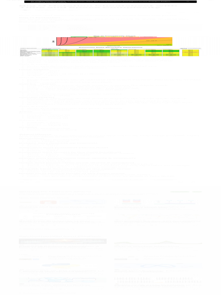 Big O Notation Cheatsheet With Time and Space Complexity by Hanwen ...