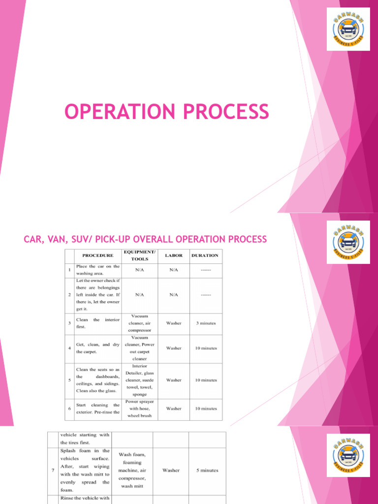 Lesson 4 - Operation Process | PDF