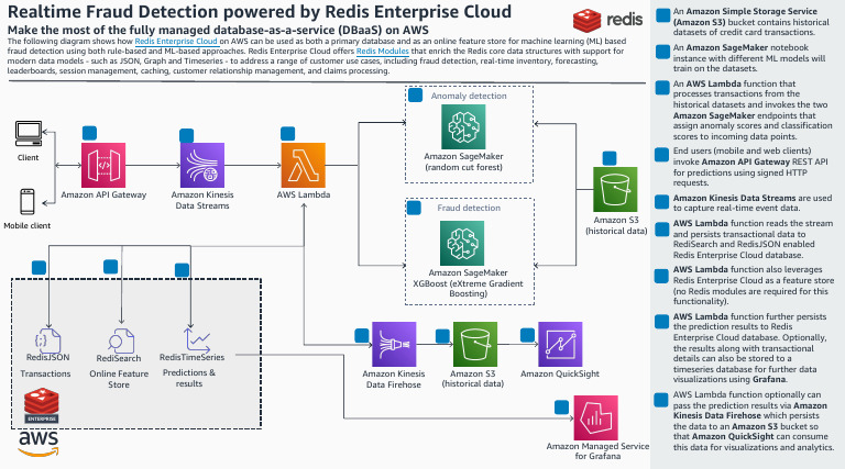 aws_redis_realtime_fraud_detection_ra | PDF | Amazon Web Services ...